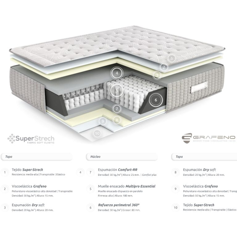 Colchón Emotion Essenzia - Muebles Polque.com. Tienda de Muebles en ...